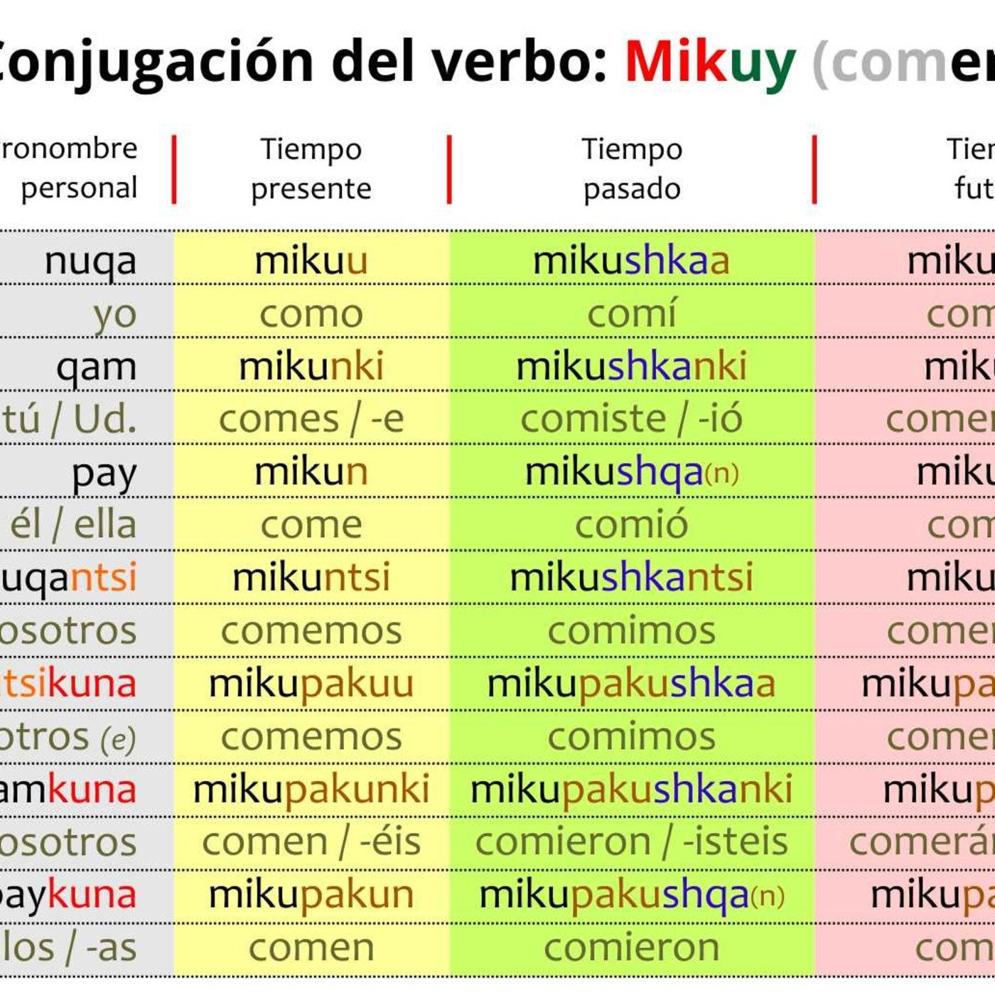 13 Conjugaci n Verbo Comer Diccionario Quechua Yaru Central Podcast 13 Conjugaci n Verbo Comer Diccionario Quechua Yaru Central Podcast
