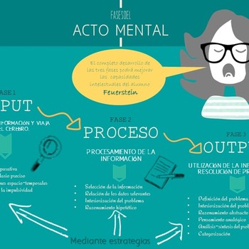 Fases del acto mental - Mamen EH - Podcast en iVoox
