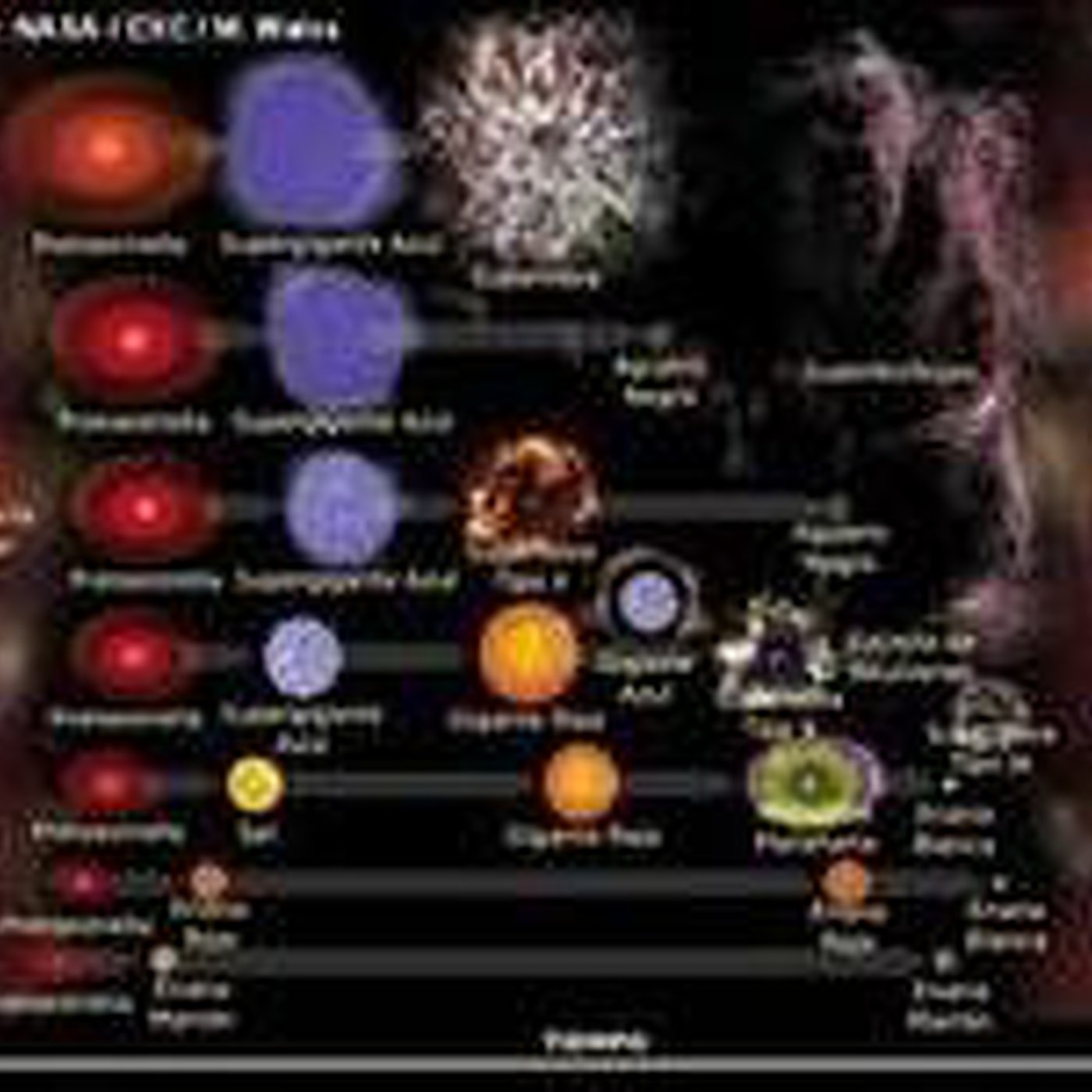 Nacimiento, evolución y muerte del Universo - Podcast de Leif - Podcast en iVoox