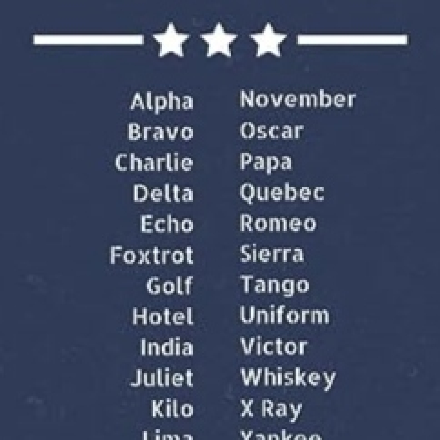 (PDF) Phonetic Alphabet Sign Notes: Alpha Bravo Charlie Delta Echo ... (PDF) Phonetic Alphabet Sign Notes: Alpha Bravo Charlie Delta Echo ...