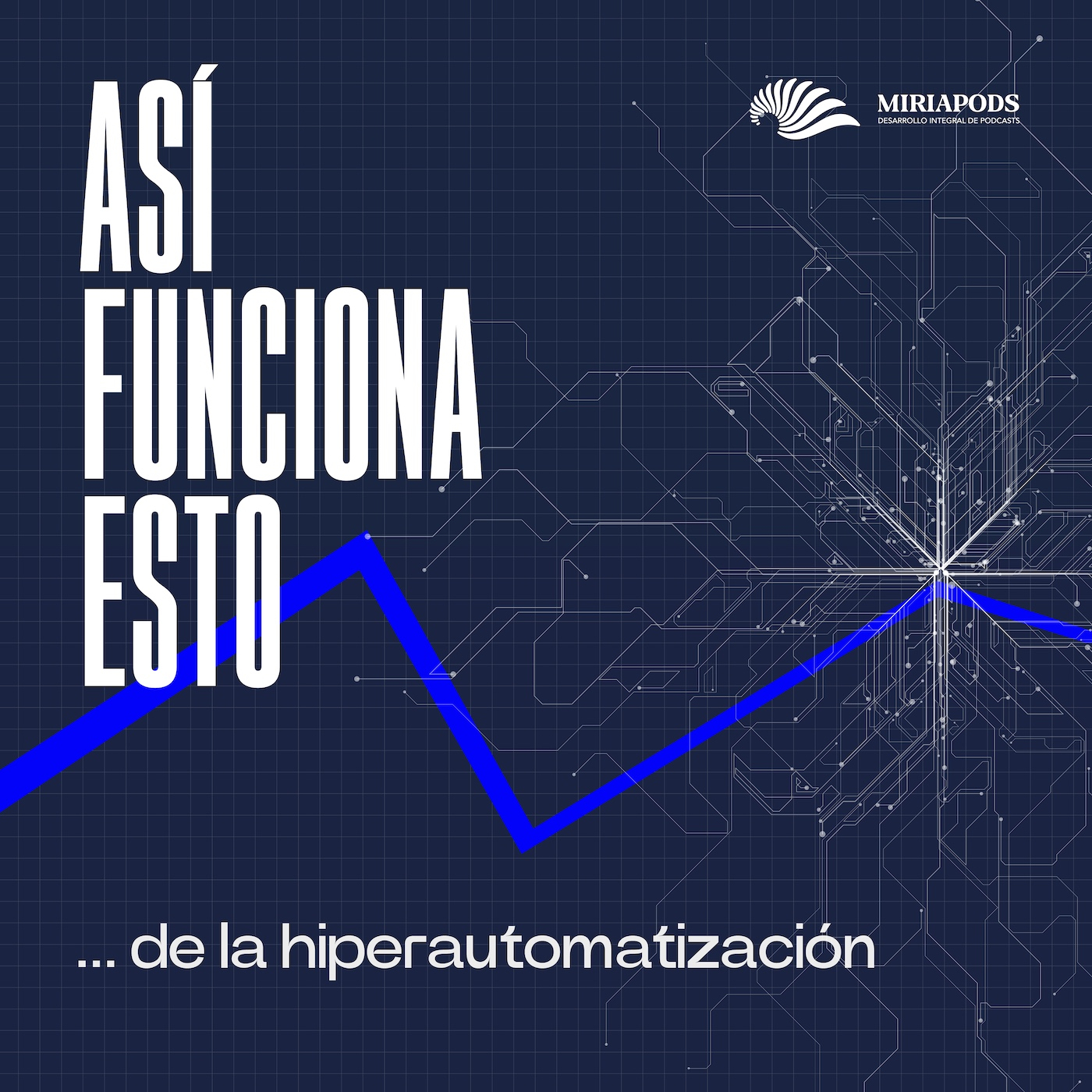 Así funciona esto de la hiperautomatización - Así funciona esto ...