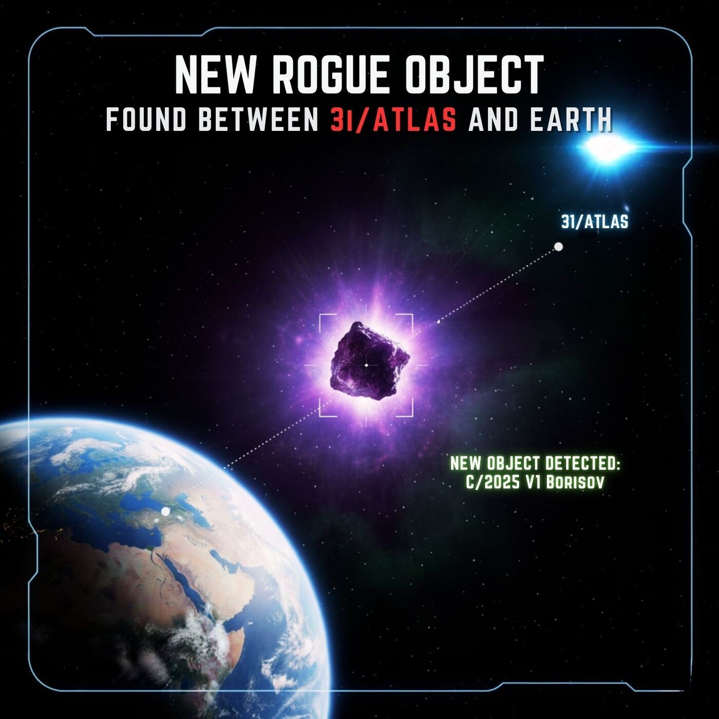 NEW Rogue Object Found Between 3I/ATLAS and Earth - Thrilling Threads ...