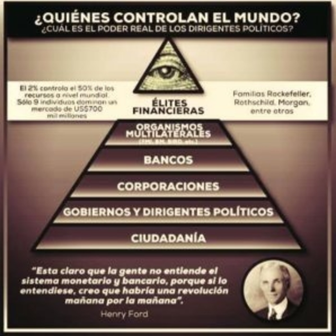 Cazadores de misterios: ¿Quién controla el mundo? - Documentales ...