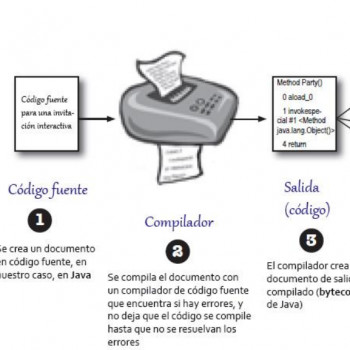 Cómo funciona Java - Programación en Java - Podcast en iVoox
