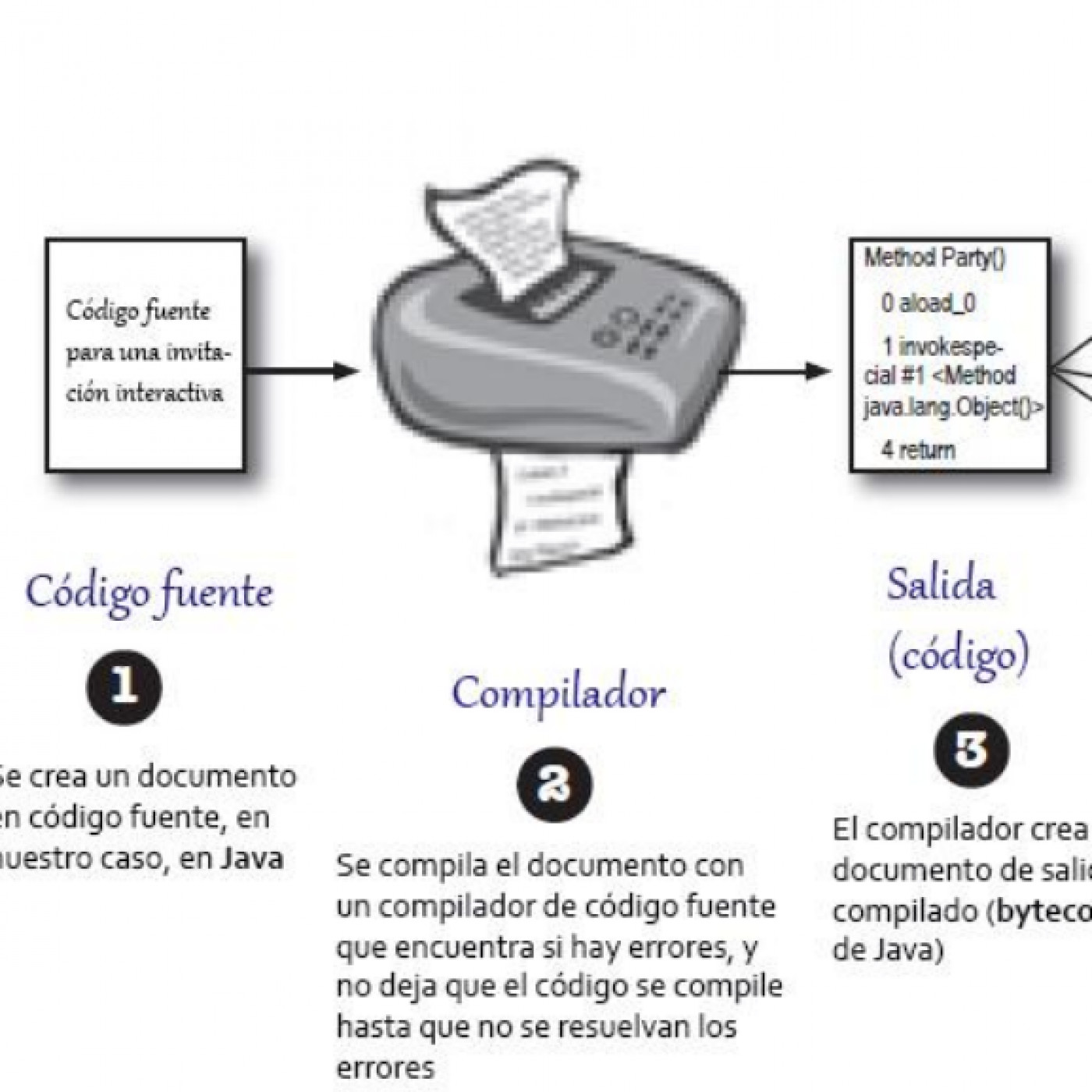 Cómo funciona Java - Programación en Java - Podcast en iVoox