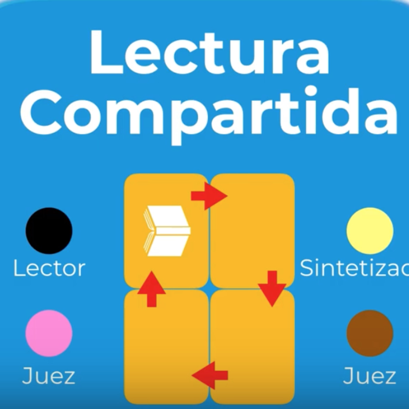 #40 Aprendizaje Cooperativo: Lectura Compartida - Innovación educativa ...