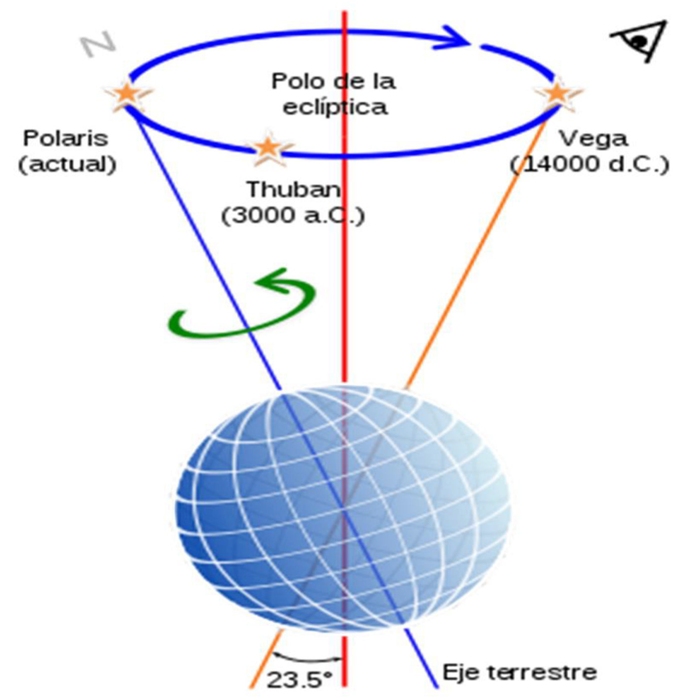 La precesión de los Equinoccios y la Astrología en Diálogos con el ...