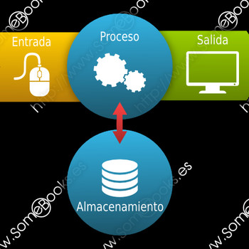 Proceso Informático - Informática I - Podcast en iVoox