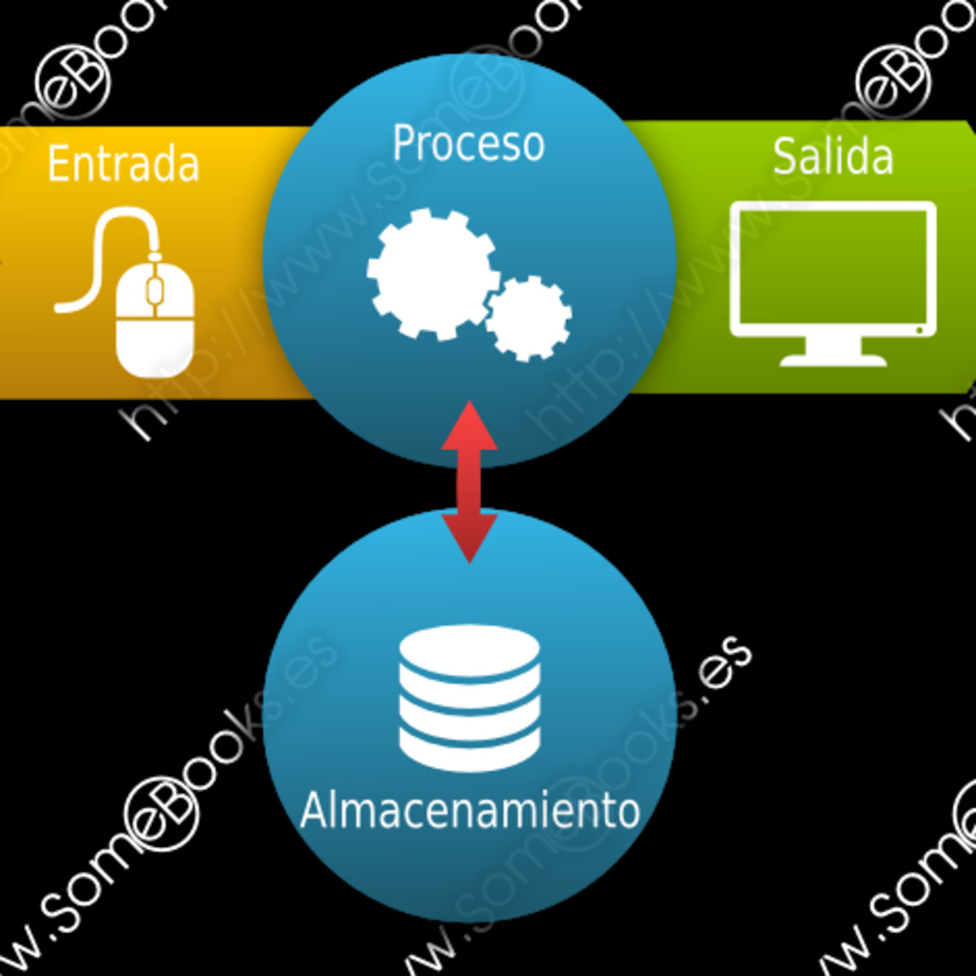 Proceso Informático en Informática I en mp3(18/01 a las 01:44:06) 02:37 ...