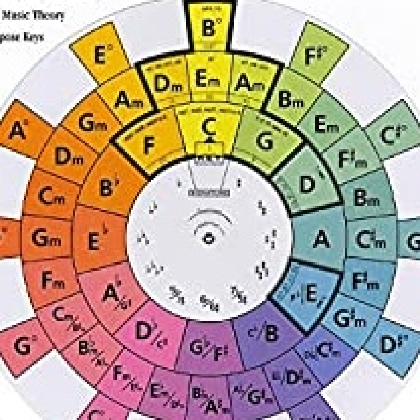 [PDF] ️ eBooks The Chord Wheel: The Ultimate Tool for All Musicians ...