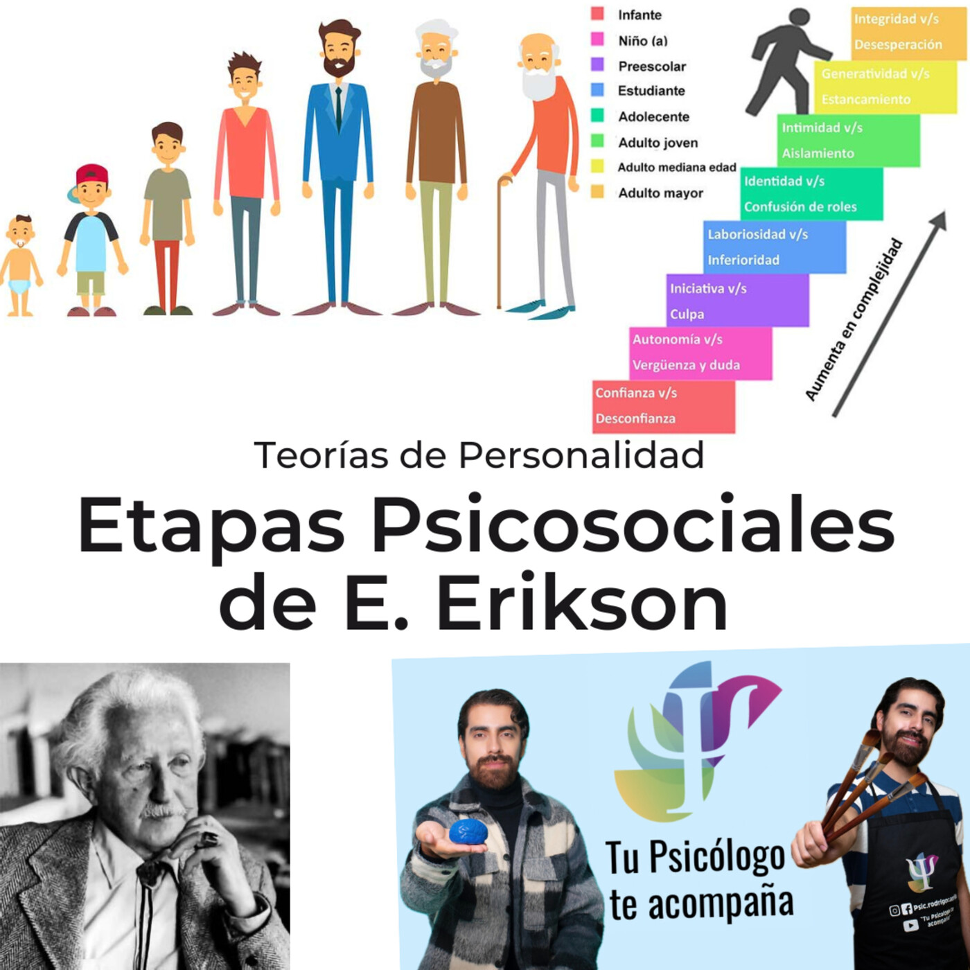 Las 8 Etapas del Desarrollo Psicosocial (Teoría de personalidad de Erik ...
